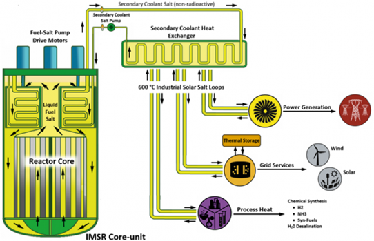 Energía nuclear para la IA - Mistral Business Solutions